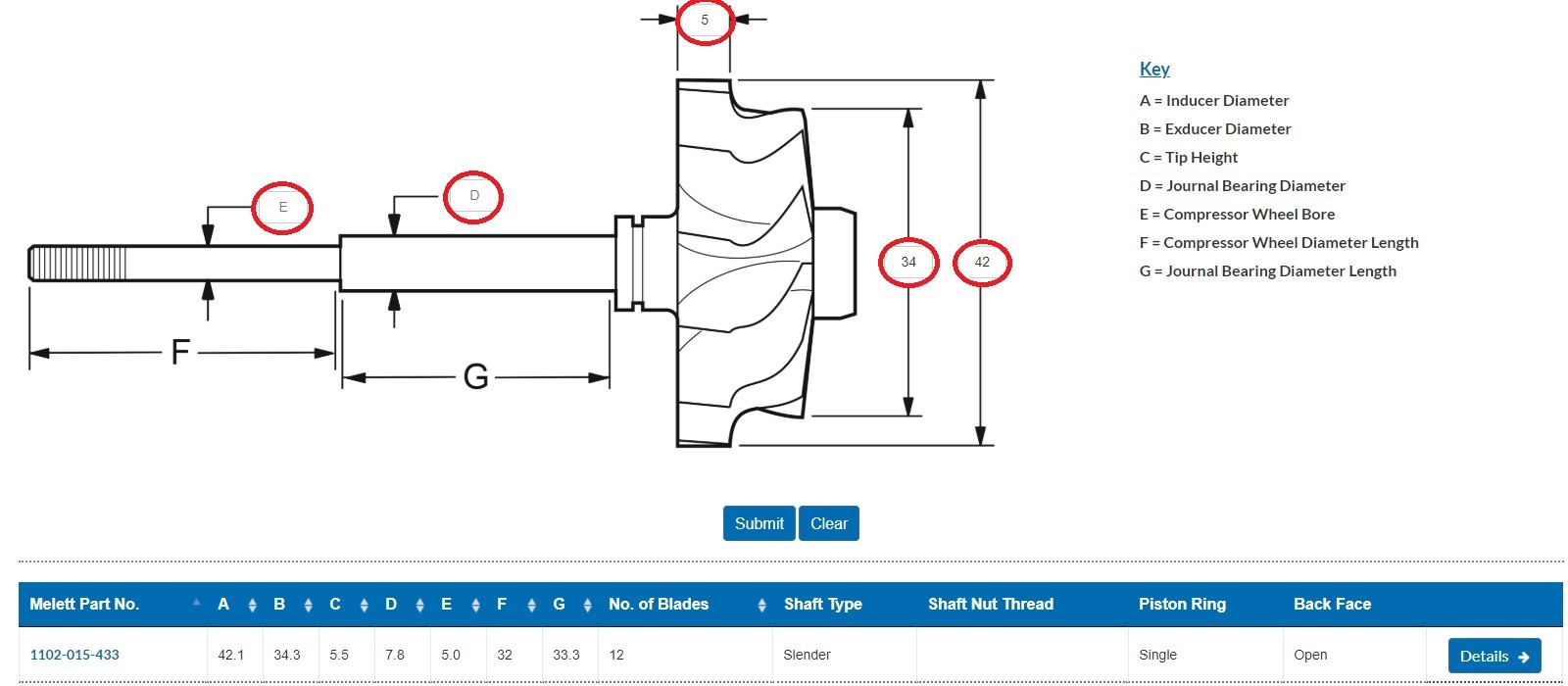 Did You Know? Shaft & Wheel and Compressor Wheel Searches