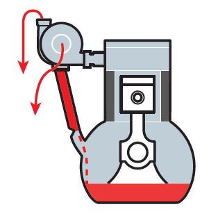 Turbo Oil Leaks - Common turbo failure - Turbocharger Oil Leak